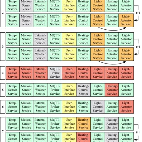 Blast Radius Of Chaos Experiments On Vulnerable Services Download