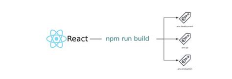 三分钟教你搞定 React 项目多环境配置 知乎