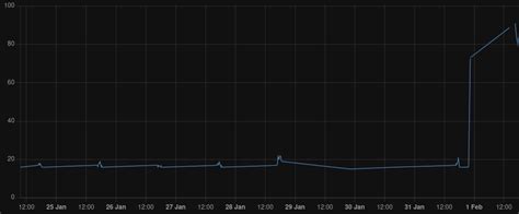 Waze Travel Time Giving Strange Results Since 202220b5 · Issue 65377