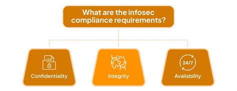 What Is Infosec Compliance [how To Implement It] Sprinto