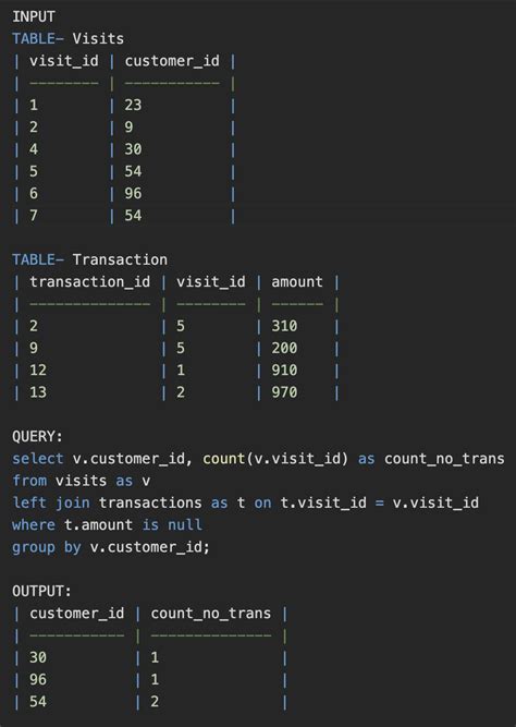 Nasheed Robab On Linkedin Data Interview Sql Dataanalyst