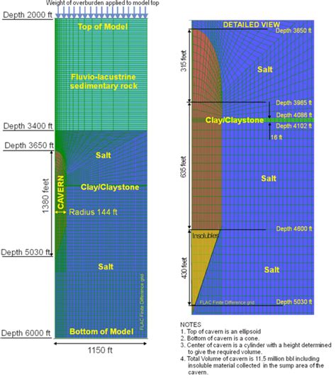 Value Of Numerical Modeling For Geostructural Engineering Geocomp