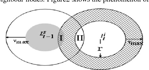 Figure 2 From An Enhanced Localization Scheme For Mobile Sensor