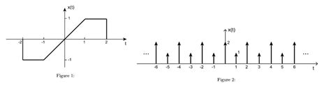 Compute The Fourier Transform Of Each Of The Following Signals Kt Xt