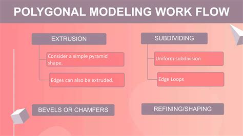 3d Modeling Techniques Types And Specific Applications Pptx