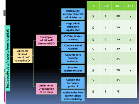 Ppt Vpd Analysis Powerpoint Presentation Free Download Id1885023