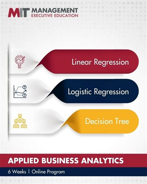 Apply Now To Learn Critical Data Analytics Skills For Business Mit Sloan Applied Business