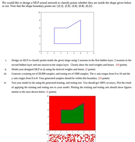 Solved We Would Like To Design A MLP Neural Network To Chegg