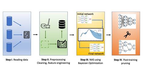 Mathworks On Linkedin Building Better Engines With Ai