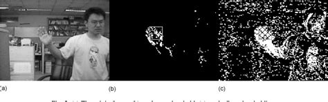 figure 2 from hand gesture recognition using a real time tracking