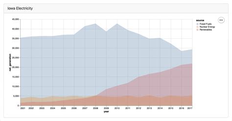 Dashboard Data Display Quarto