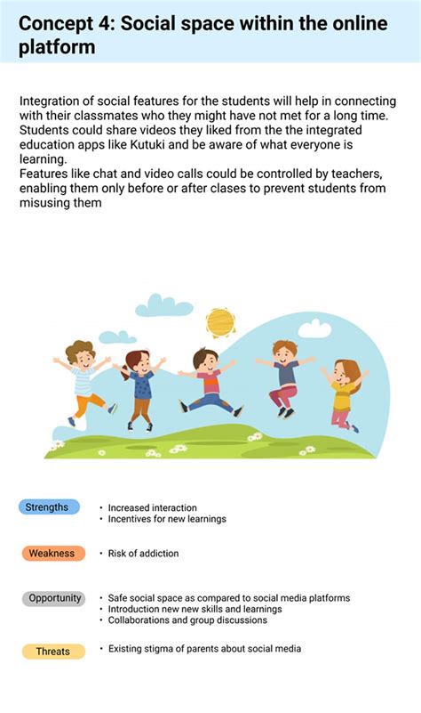 Online Learning UX Research On Behance