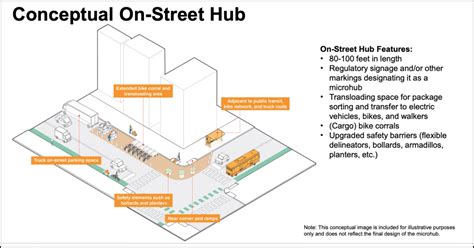Hubba Lubba Dub Dub Dot Announces Micro Delivery Hubs To Start This
