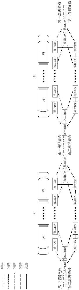基于ecn和etbn的列车通信网络拓扑结构及数据传输方法与流程