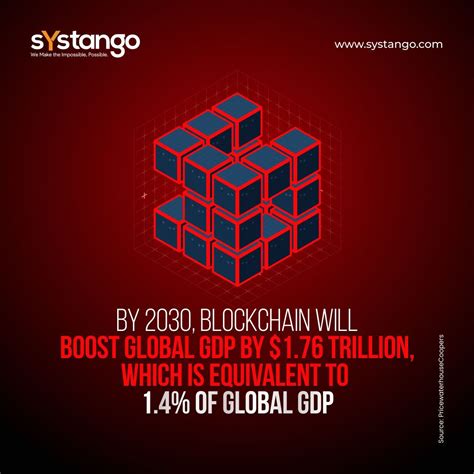 Systango On Linkedin Blockchain Blockchaintechnology Blockchainsecurity News Technews…