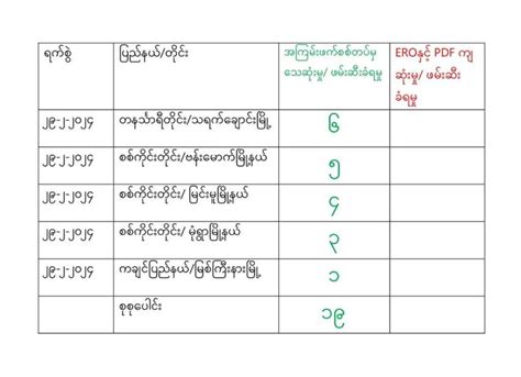 မြန်မာနိုင်ငံတစ်ဝန်း စစ်ကောင်စီတပ်ဖွဲ့ဝင် ၁၉ ဦးသေဆုံး Khit Thit Media
