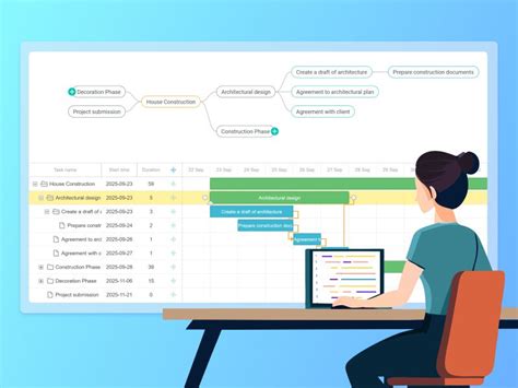 Dhtmlx Team On Linkedin Projectmanagement Javascript Gantt Mindmap