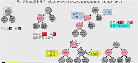 数据结构 查找 树形结构二叉排序树、二叉平衡树、红黑树、b树、b树查找数据结构 合并查找树结构 Csdn博客