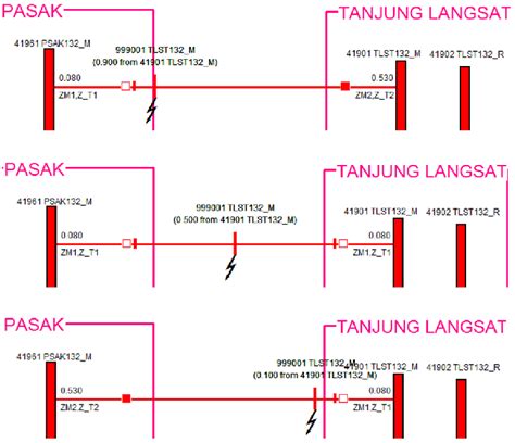 Operation For The Proposed New Scheme For Backup Protection Download Scientific Diagram