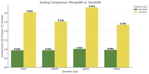 Ferretdb Eine Open Source Document Database