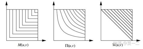 Copulas 函数学习笔记1 定义与性质 知乎