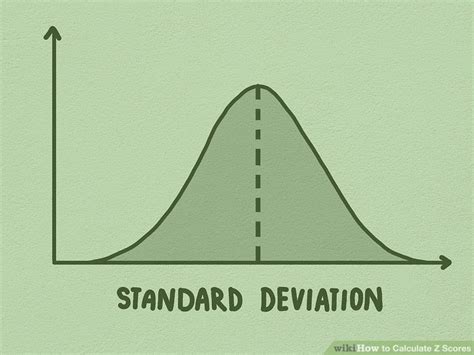 How To Calculate Z Scores Steps With Pictures WikiHow