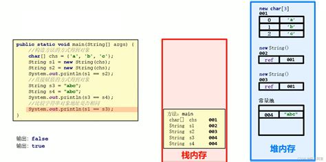 Java重温（api设计、string、stringbuilder） Csdn博客