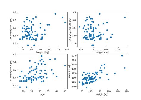 情報基礎 Pythonプログラミングステップ 統計計算CSV形式のデータ 情報基礎 Pythonプログラミングステップ 統計計算CSV形式のデータ