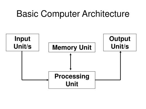 ppt introduction to computers day 1 powerpoint presentation free download id 5041263