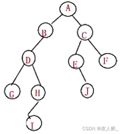 线索二叉树详解 C语言 CSDN博客