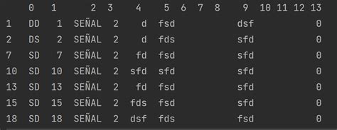 Python Deleting Empty Columns With A Few Columns Between Data Stack