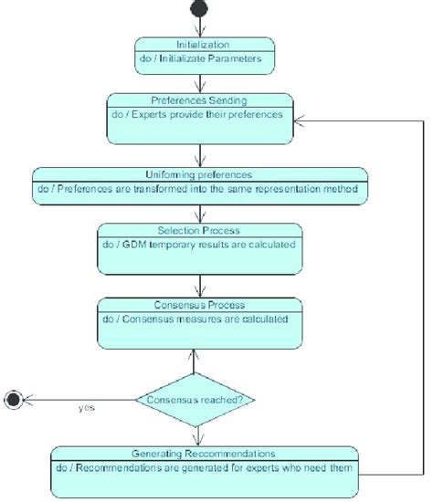 Main Workflow State Diagram Download Scientific Diagram