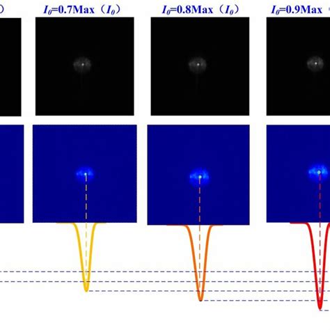 ．laser Spot Of Different Central Intensity Download Scientific Diagram