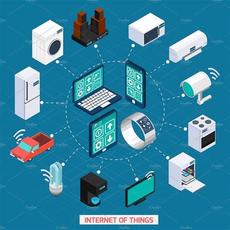 Iot Concept Isometric Composition