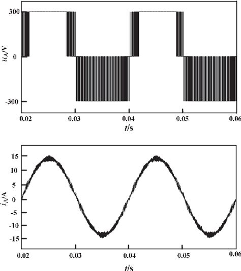Figure 1 From Minimum Switching Loss Svpwm Algorithm For Cascaded H Bridge Three Level Inverter