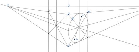 How To Draw Ellipse With Major And Minor Axis In Matlab