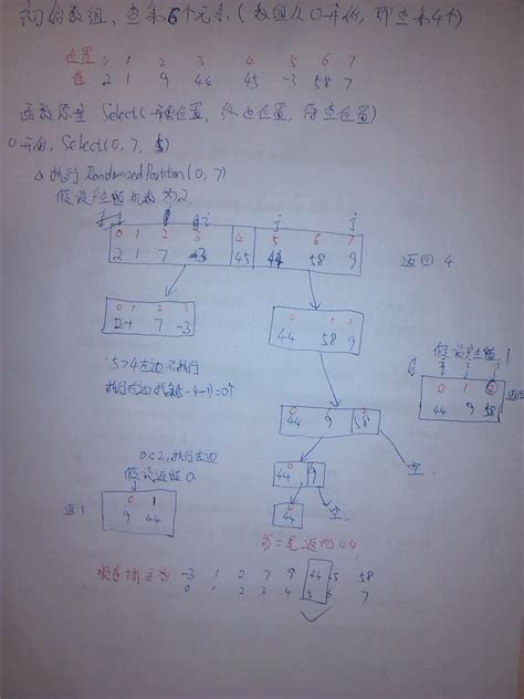 选择问题：线性时间内找到序列的第k小的元素 Jihite 博客园