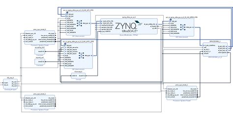 Creating A DPU Compatible Platform For PYNQ MakarenaLabs