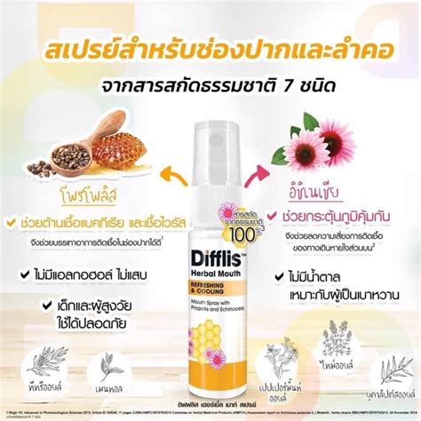 Difflis Herbal Mouth Spray 15 Ml สเปรย์สำหรับช่องปากและลำคอ Shopee Thailand