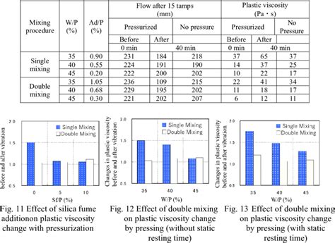 static pressure test results with static rest time download