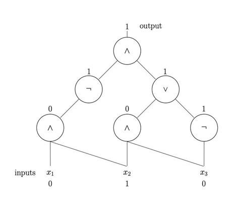 Boolean Circuit HandWiki