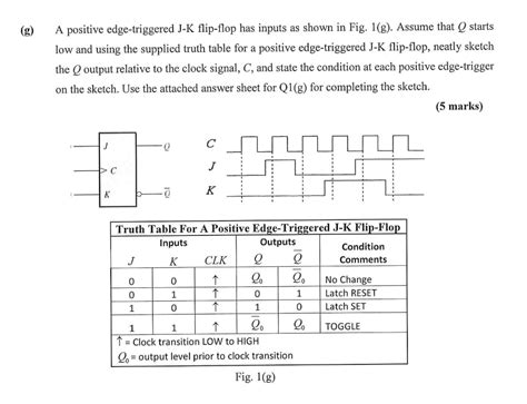 Negative Edge Triggered Jk Flip Flop Circuit Diagram