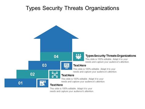 Types Security Threats Organizations Ppt PowerPoint Presentation Layouts Designs Cpb