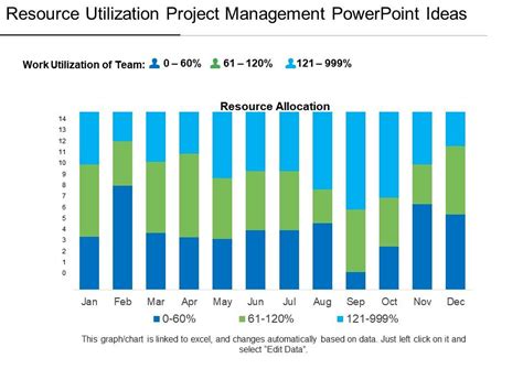 Resource Utilization Project Management Powerpoint Ideas Powerpoint Slides Diagrams Themes