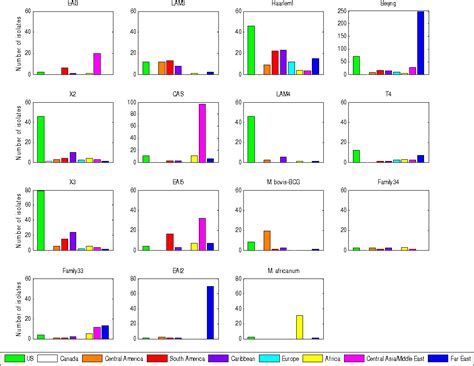 Spacer Oligonucleotide Typing Semantic Scholar