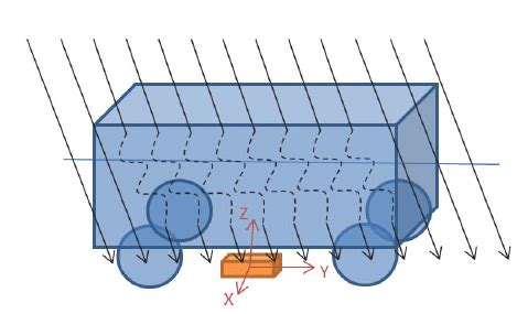 Vehicle Detection Approach Download Scientific Diagram