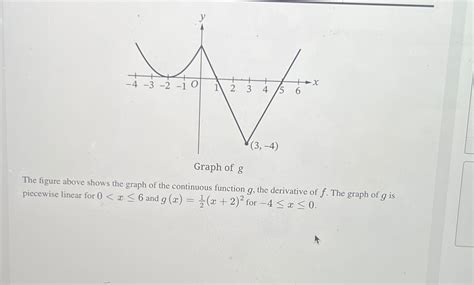 solved graph of gthe figure above shows the graph of the