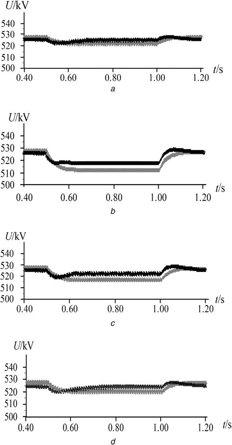 Voltage Waveforms Of Faults A Phase A To Ground Fault B Three Download Scientific Diagram