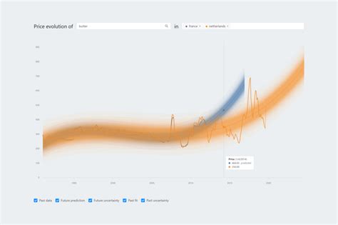 Screenshots Of Our Visual Analytics System Illustrating The Enabled
