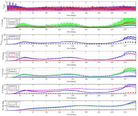 selected plots figure 1 from matlab code from the usa starter